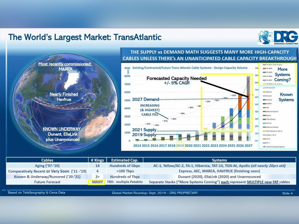 Home - DRG Undersea Consulting (formerly David Ross Group)